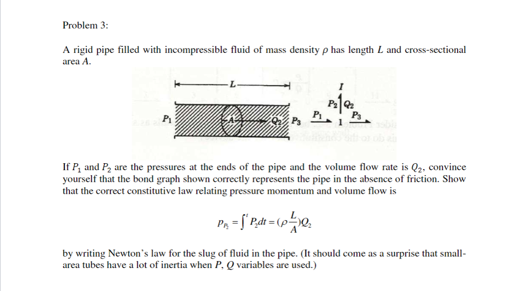 Solved Problem 3: A rigid pipe filled with incompressible | Chegg.com