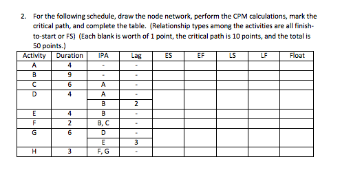 Solved For the following schedule, draw the node network, | Chegg.com