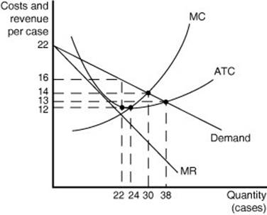 Solved The below Figure shows cost and demand curves for | Chegg.com
