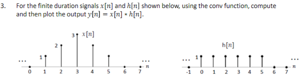 Solved For the finite duration signals x[n] and h[n] shown | Chegg.com