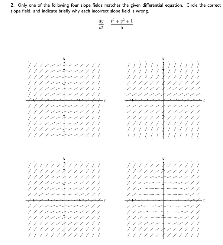 Solved Only one of the following four slope fields matches | Chegg.com