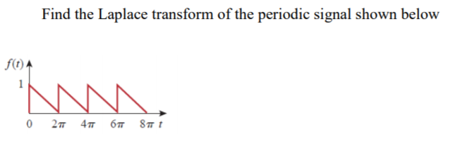 Solved Find the Laplace transform of the periodic signal | Chegg.com