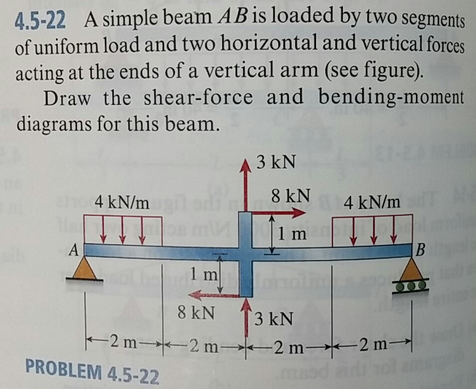 Solved A simple beam AB is loaded by two segments of uniform | Chegg.com Solved A simple beam AB is loaded by two segments of uniform | Chegg.com