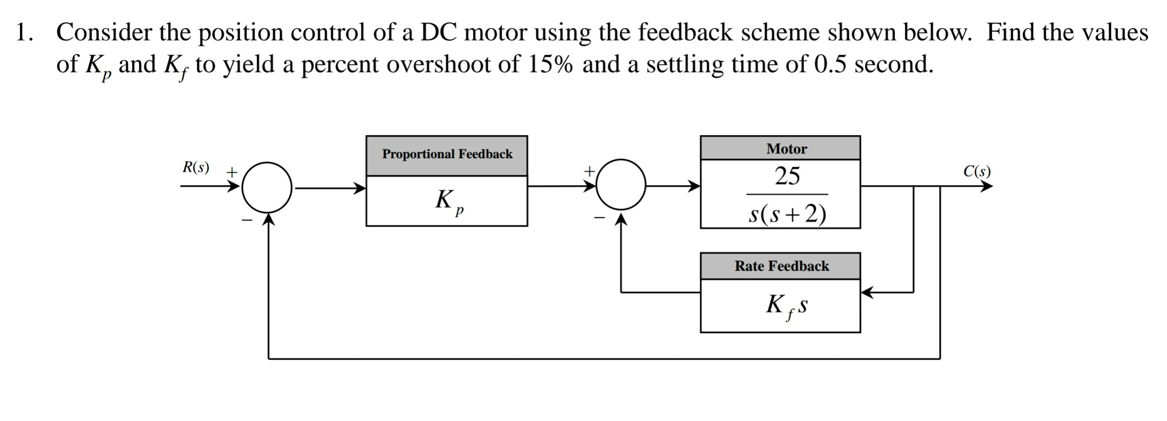 Solved Consider the position control of a DC motor using the | Chegg.com