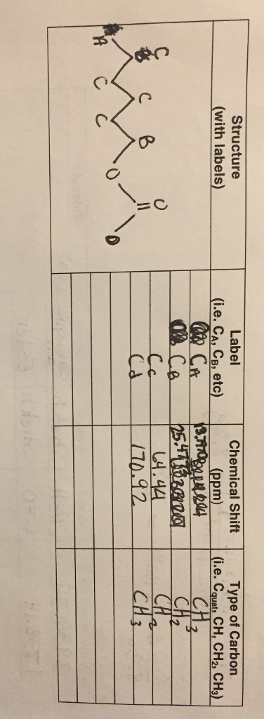 Hexyl Ethanoate