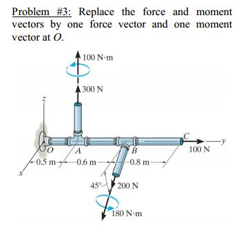 Solved Problem #3: Replace the force and moment vectors by | Chegg.com
