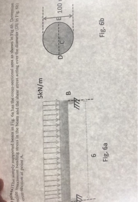 Solved The simply supported beam in Fig. 6a has | Chegg.com