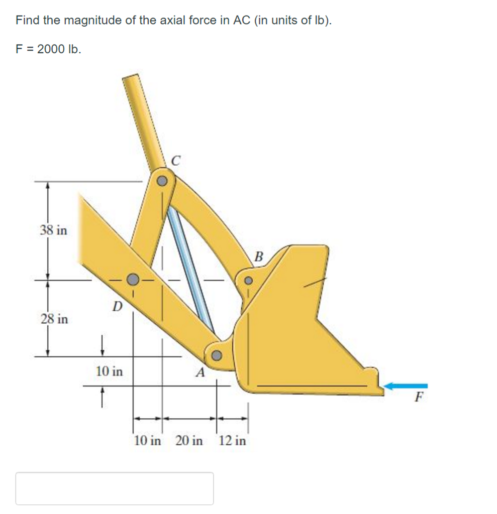 Solved Find the magnitude of the axial force in AC (in units | Chegg.com