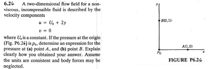 Solved 6.26 A two-dimensional flow field for a non- viscous, | Chegg.com