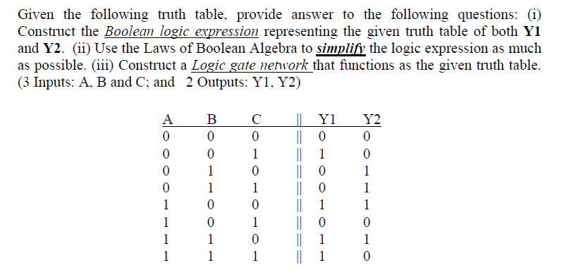 Solved Given the following truth table. Provide answer to | Chegg.com