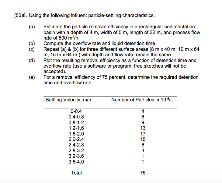 (50)8. Using the following influent particle-settling | Chegg.com
