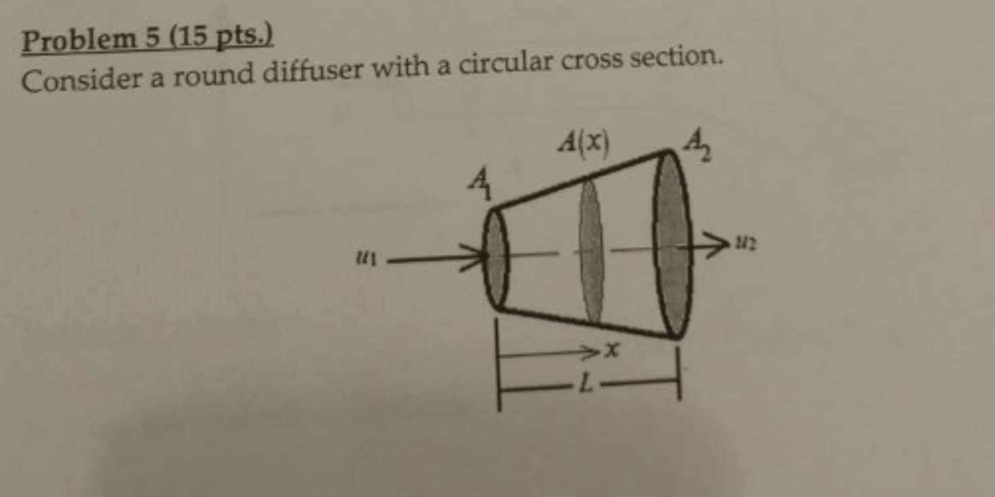 Consider a round diffuser with a circular cross | Chegg.com
