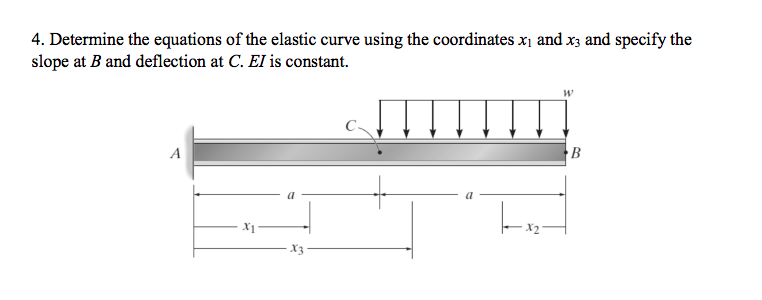 Determine The Equations Of The Elastic Curve Using The Get 4