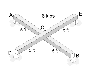 Solved The 10 ft long beams AB and DE are just touching | Chegg.com