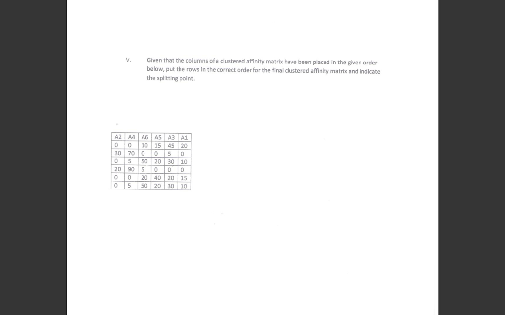 Given that the columns of a clustered affinity matrix | Chegg.com
