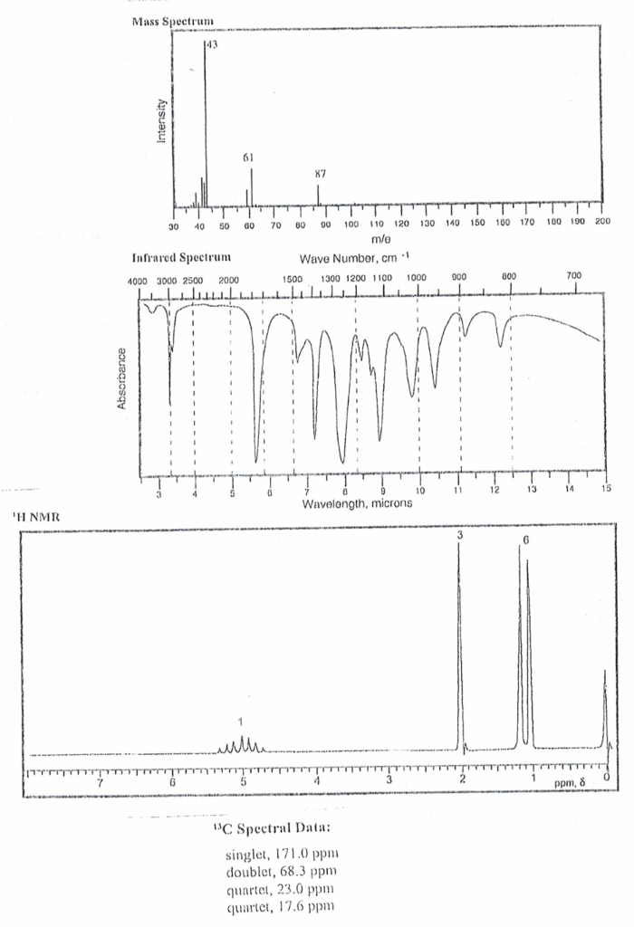 Solved Use the spectral data provided to determine the | Chegg.com