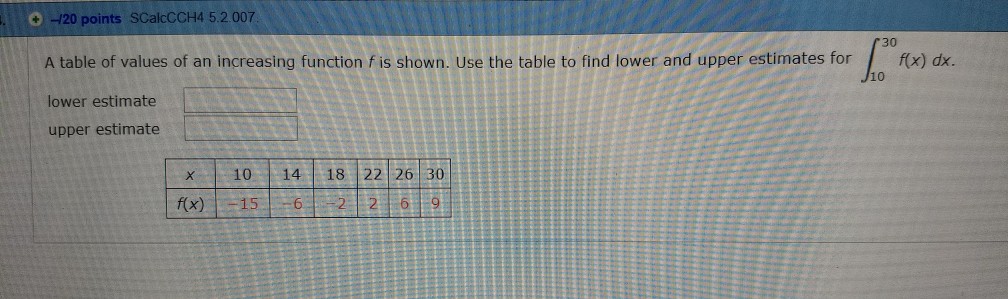 Solved ÷1-120 points SCalcCCH4 5.2 007 A table of values of | Chegg.com