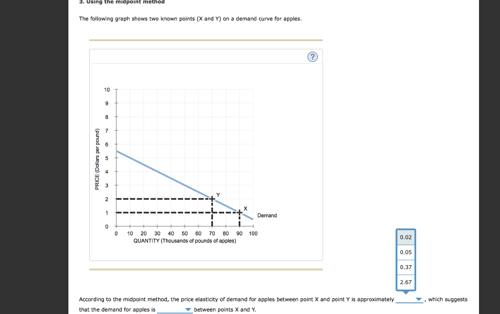 Solved Using the midpoint method The following graph shows | Chegg.com Solved Using the midpoint method The following graph shows | Chegg.com