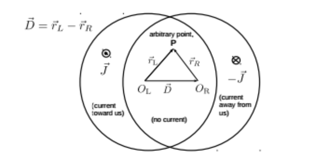 Solved (“LHC dipole magnet”.) The LHC accelerator at | Chegg.com