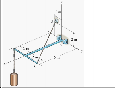 Solved 2. The member is supported by a pin at A and cable | Chegg.com