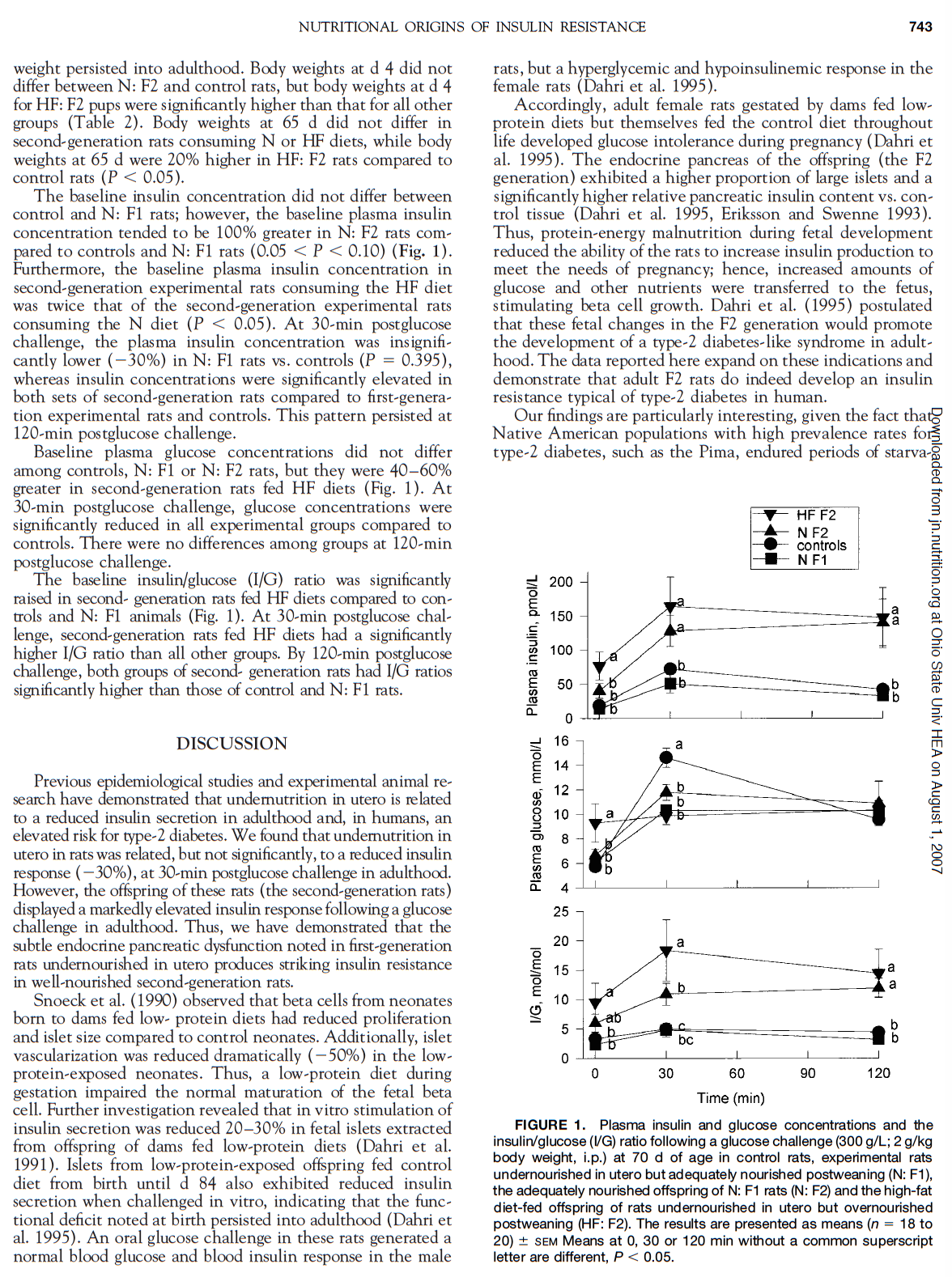 Solved Research article questions 1. Describe the rationale | Chegg.com
