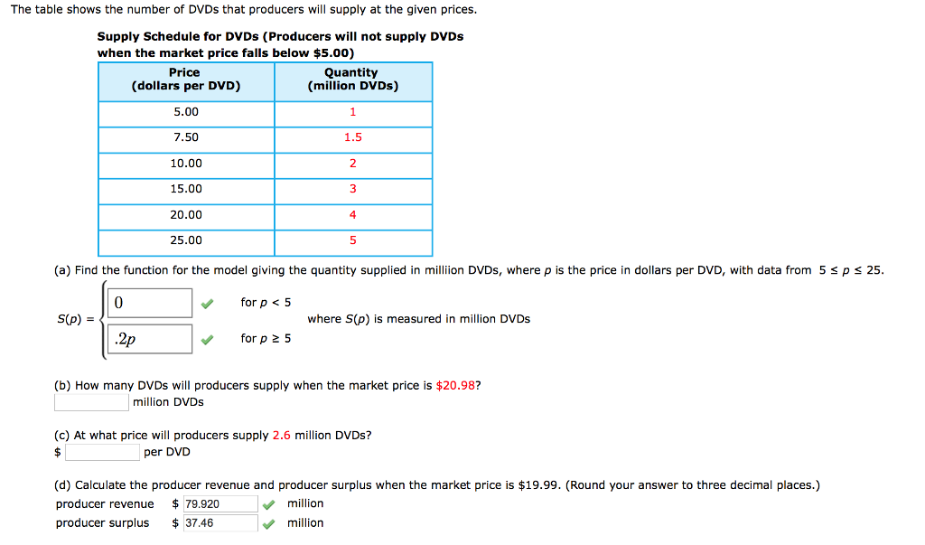 Solved The table shows the number of DVDs that producers | Chegg.com