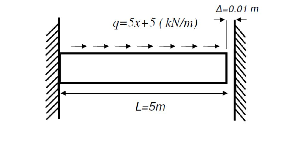 Solved Develop the equivalent load vector for linear applied | Chegg.com
