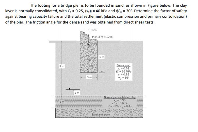 Solved The footing for a bridge pier is to be founded in | Chegg.com