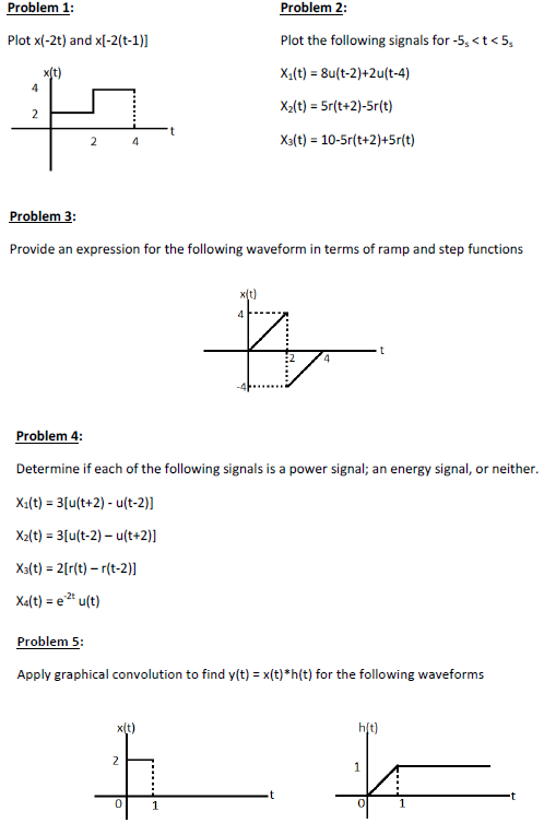 Solved Plot x(-2t) and x[-2(t-1)] Plot the following | Chegg.com