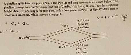 Solved A pipeline splits into two pipes (Pipe I and Pipe 2) | Chegg.com
