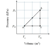 Solved 3. A sample of a monatomic ideal gas is taken through | Chegg.com