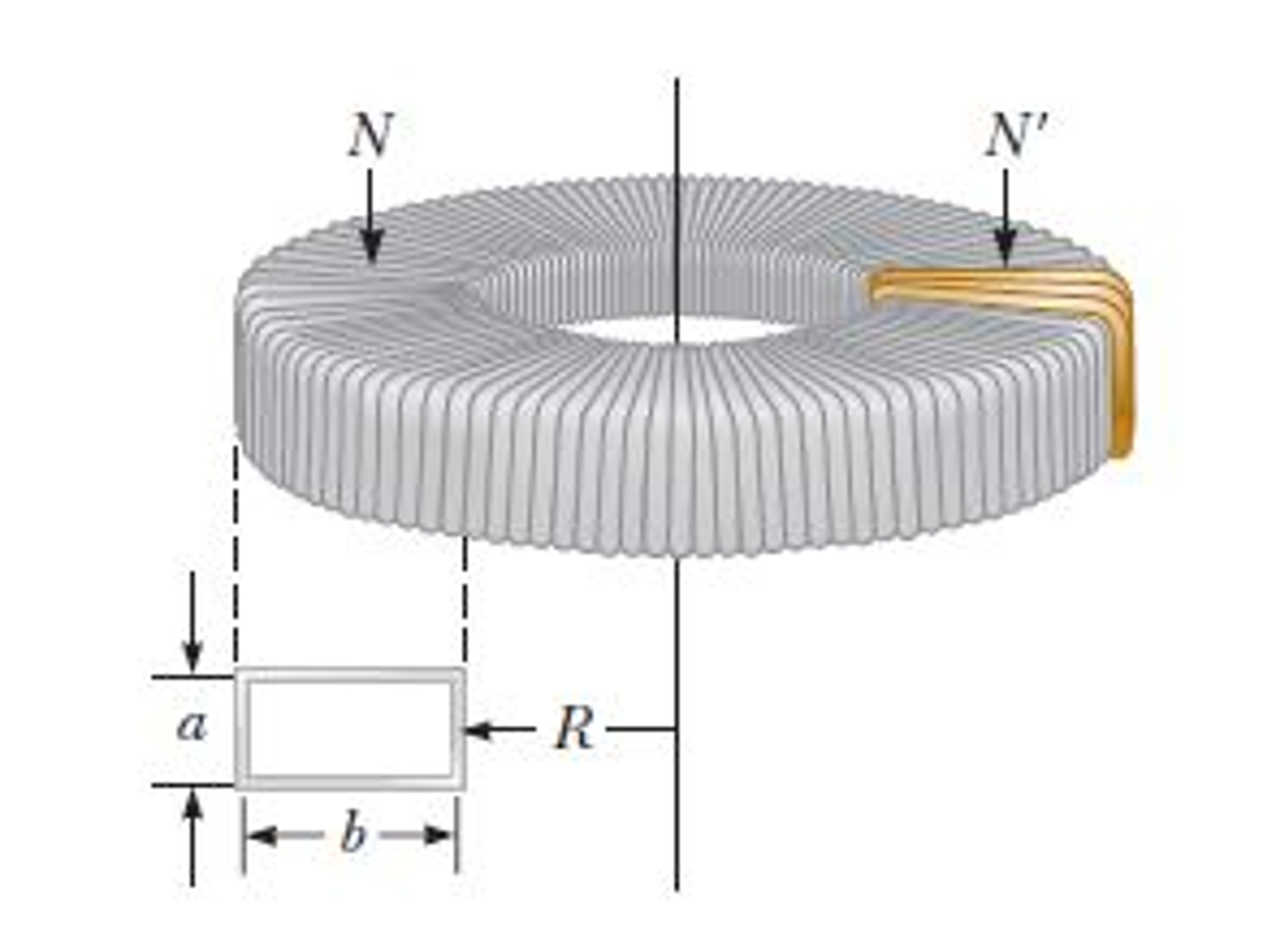 Solved A toroid having a rectangular cross section (a = 2.00 | Chegg.com