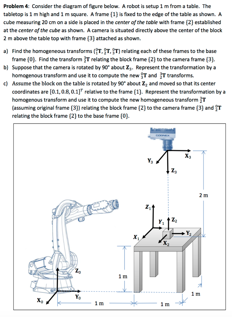 Solved Problem 4: Consider the diagram of figure below. A | Chegg.com