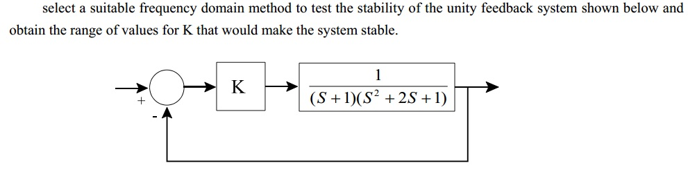 Solved Select a suitable frequency domain method to test the | Chegg.com