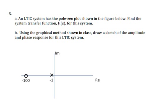 Solved 5. a. An LTIC system has the pole-zeo plot shown in | Chegg.com