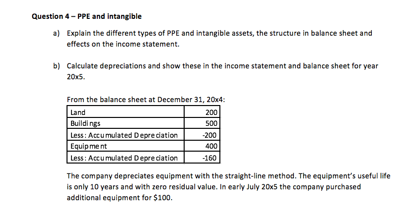 Solved Explain the different types of PPE and intangible | Chegg.com