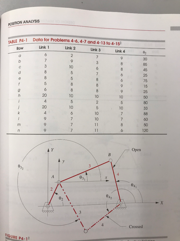 Solved Solve via vector loop method, determine all theta 3, | Chegg.com