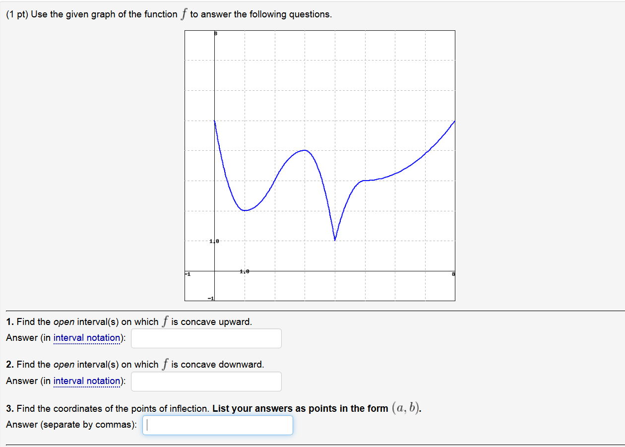 Solved (1 pt) Use the given graph of the function f to | Chegg.com Solved (1 pt) Use the given graph of the function f to | Chegg.com