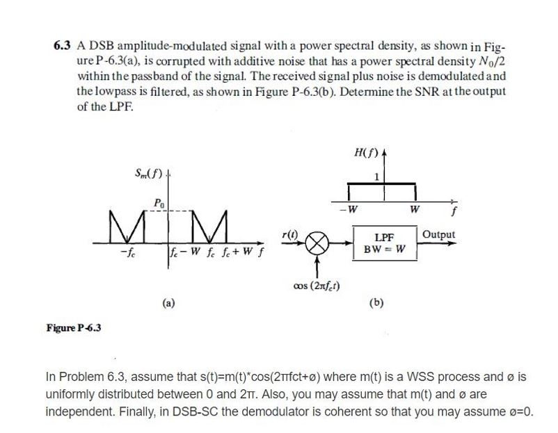 Solved A DSB amplitude-modulated signal with a power | Chegg.com