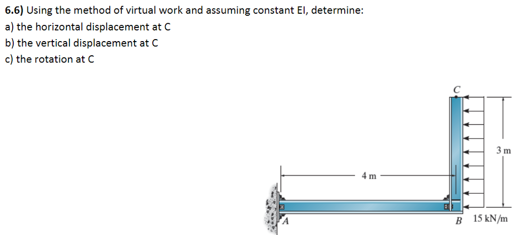 Solved Using the method of virtual work and assuming | Chegg.com