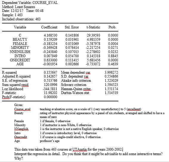 Solved Dependent Variable: COURSE_EVAL Method: Least Squares | Chegg.com