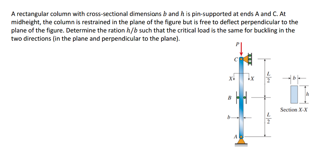 Solved A rectangular column with cross-sectional dimensions | Chegg.com