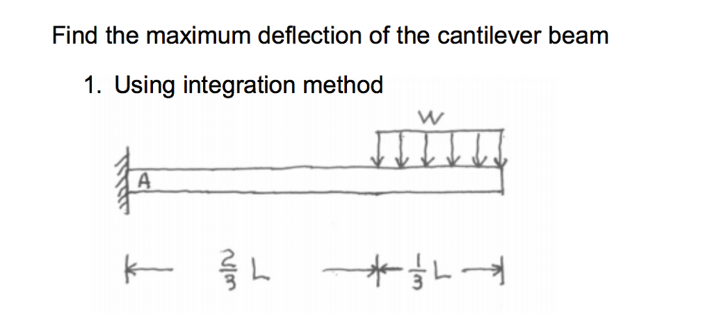 Solved Find the maximum deflection of the cantilever beam | Chegg.com