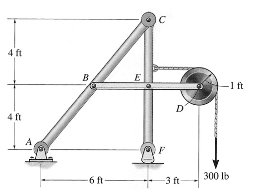 Solved Determine the components of force exerted by pins at | Chegg.com