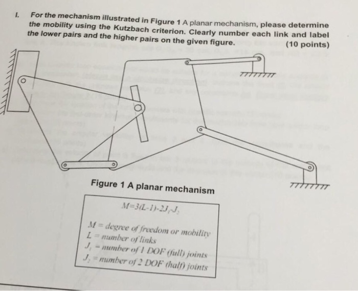 Solved For the mechanism illustrated in Figure 1 A planar | Chegg.com Solved For the mechanism illustrated in Figure 1 A planar | Chegg.com