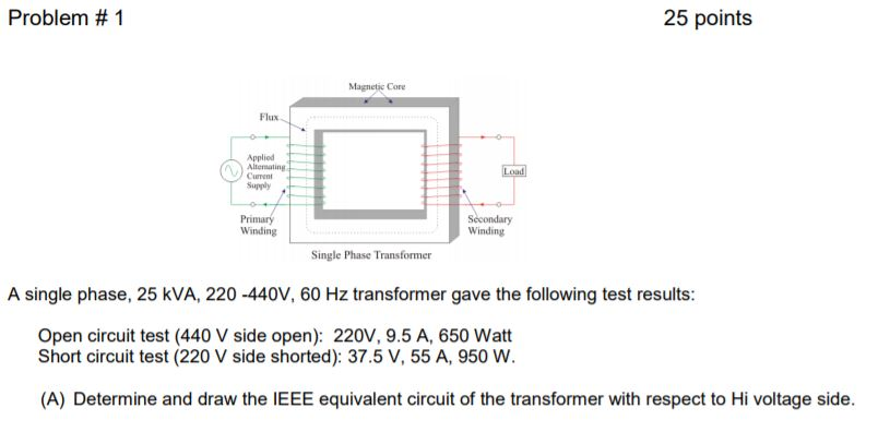 Solved Problem # 1 25 points Magnetic Core Flux Applied | Chegg.com