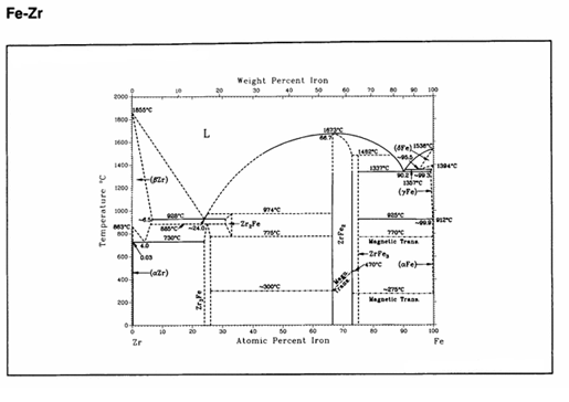 Solved label all of the solid solutions, eutectics, | Chegg.com