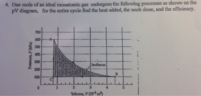 Solved 4. One mole of an ideal monatomic gas undergoes the | Chegg.com