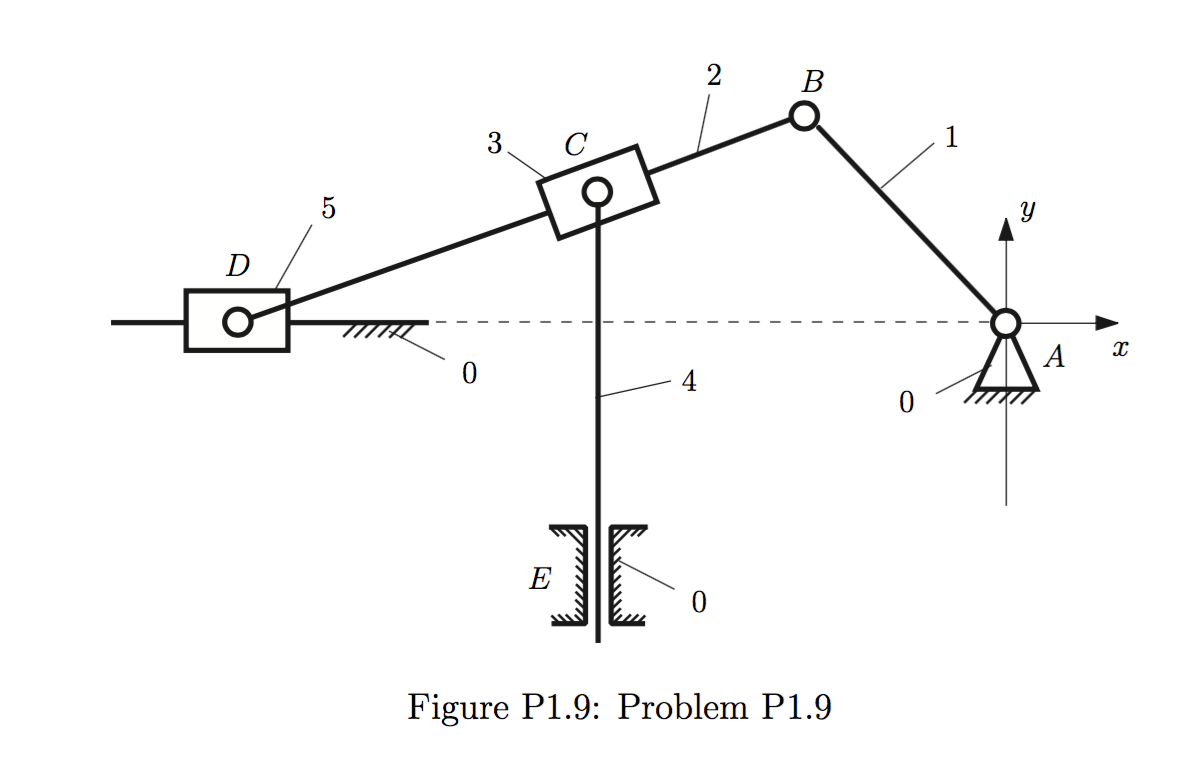 Represent the structural diagrams and find the dyads | Chegg.com