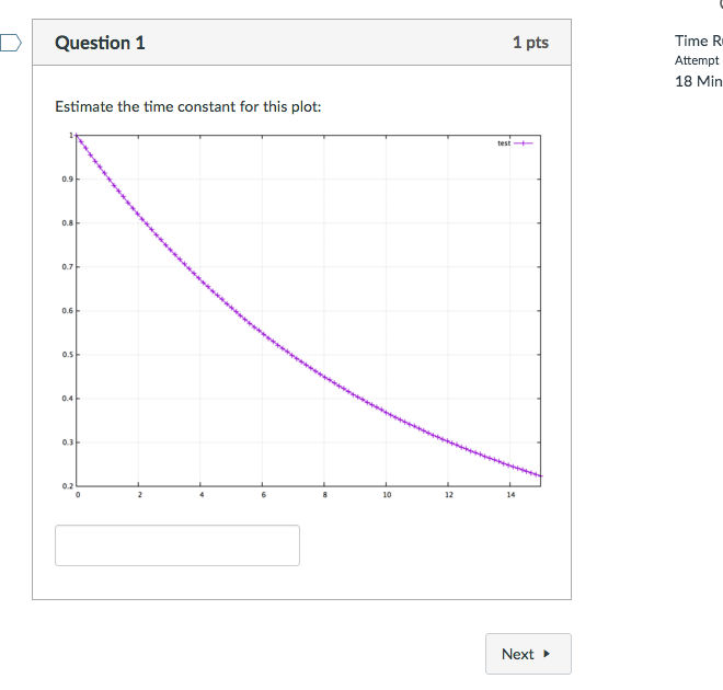 Solved Estimate The Time Constant For This Plot 